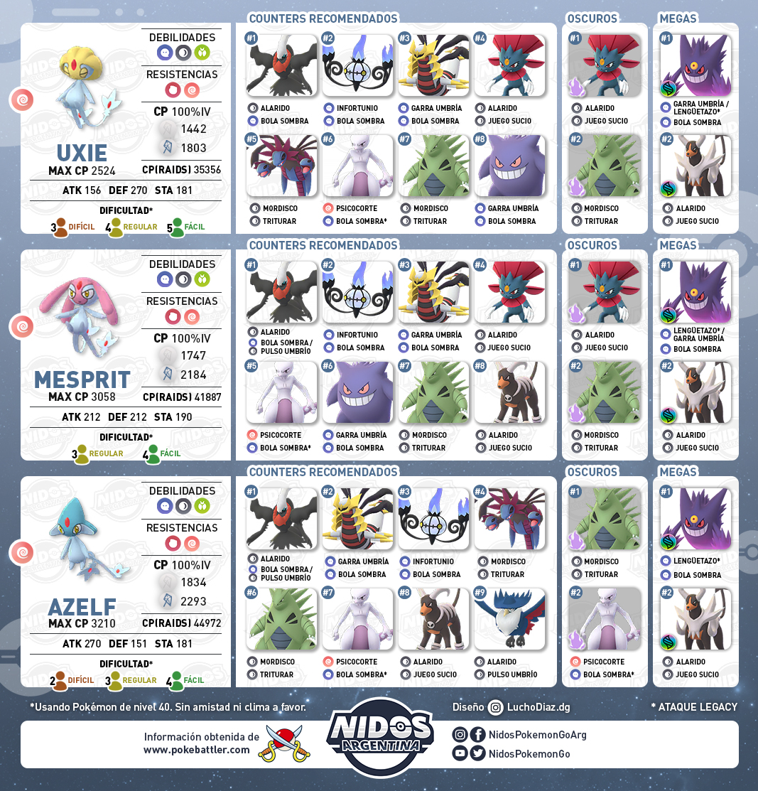 Fatal Los invitados Amanecer azelf pokemon go debilidades roto Fuente ...