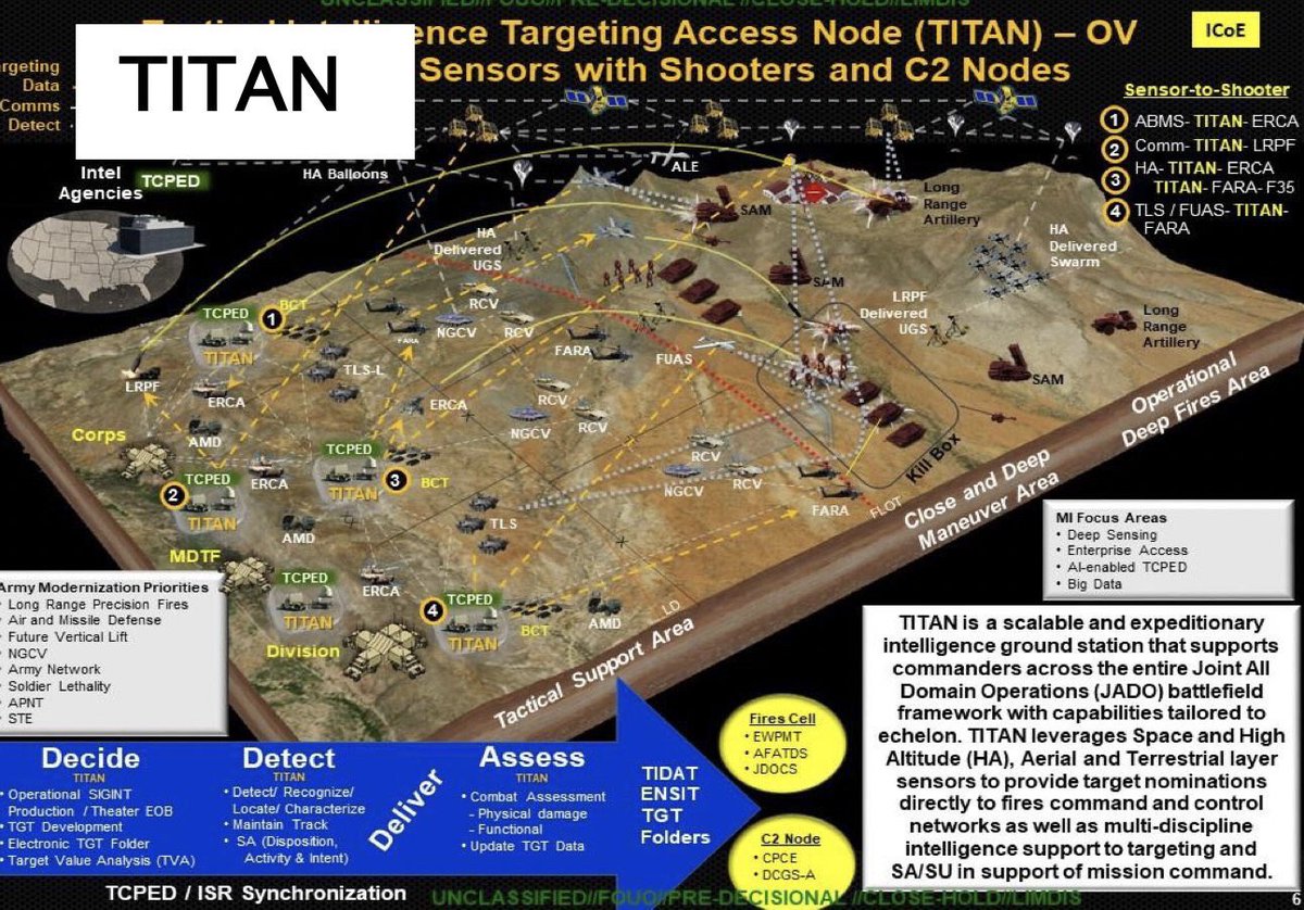 Tactical Intelligence Targeting Access Node (TITAN): colonelcassad ...