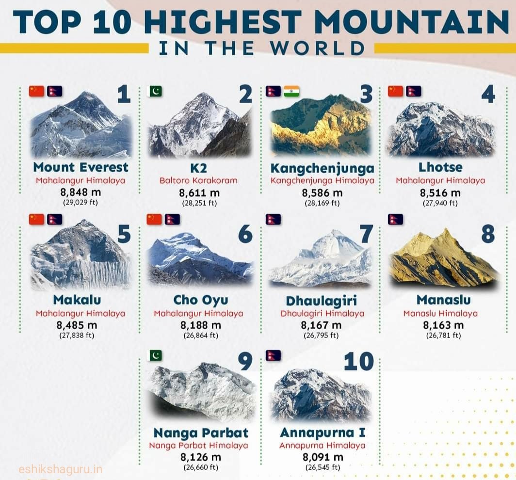 10 Highest Mountains In The World, Highest Mountains In The