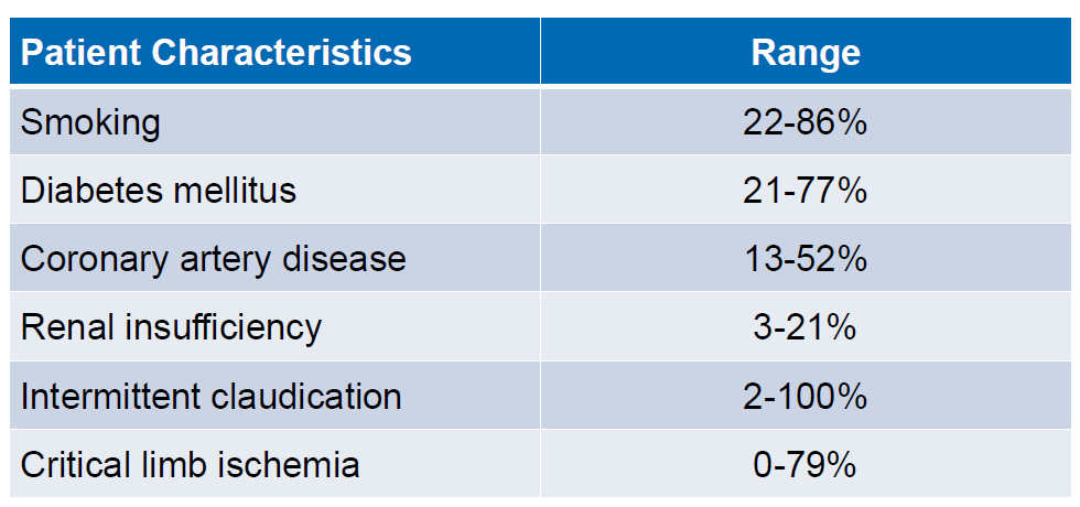 PACLITAXEL TWEETORIAL 1/Brief tweetorial to provide context of the ...