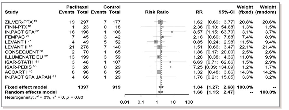 PACLITAXEL TWEETORIAL 1/Brief tweetorial to provide context of the ...