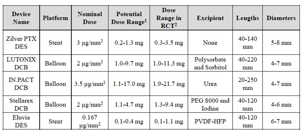 PACLITAXEL TWEETORIAL 1/Brief tweetorial to provide context of the ...
