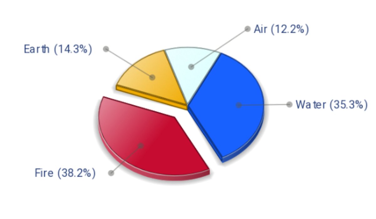 「the opposing elements just barely balanc」| ven のイラスト