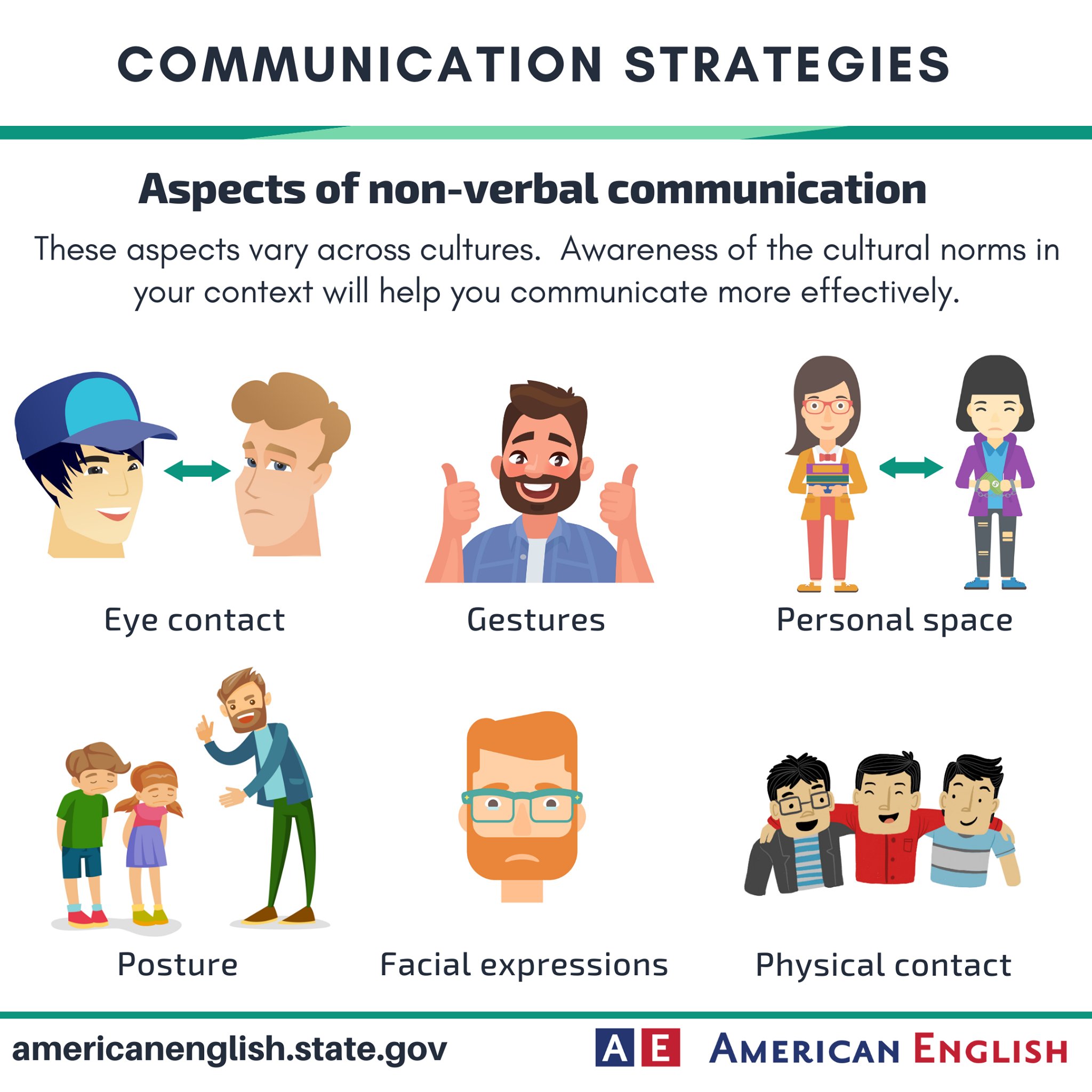 Nonverbal Communication Gestures In Different Cultures