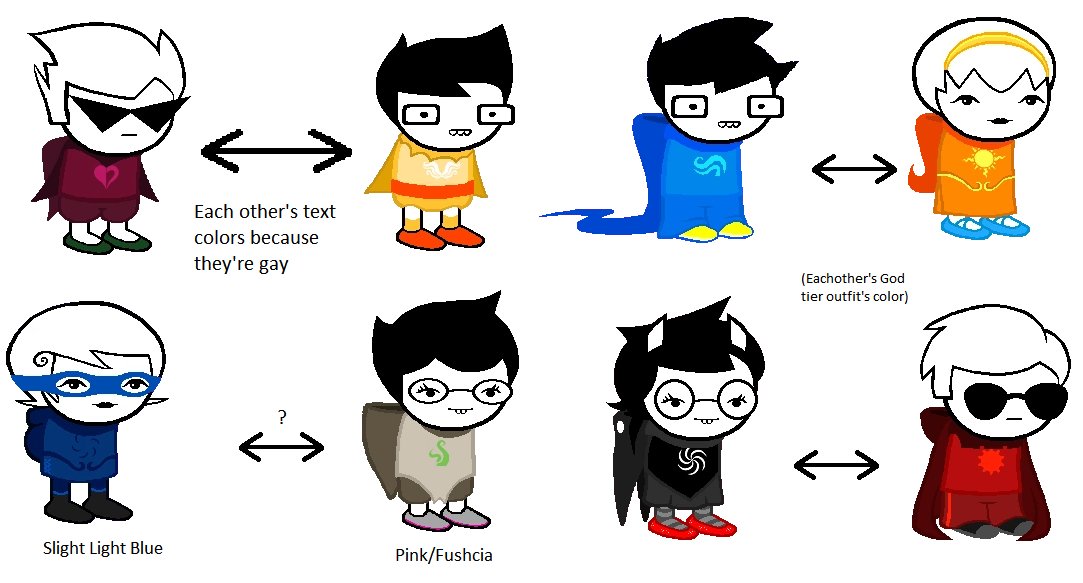 Homestuck God Tier Kids