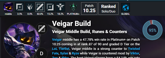Viktor Mid Build