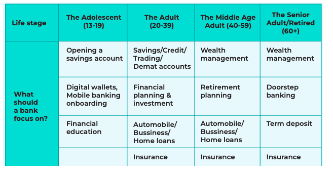 Financial Life Stages 💰 Your Financial Goals Should Grow And Evolve