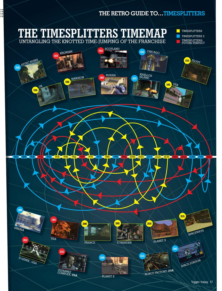 The TimeSplitters Timemap : r/timesplitters