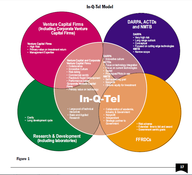 1. CIA-In Q Tel-Metabiota-DTRA-Ecohealth-DARPA Accelerating the ...