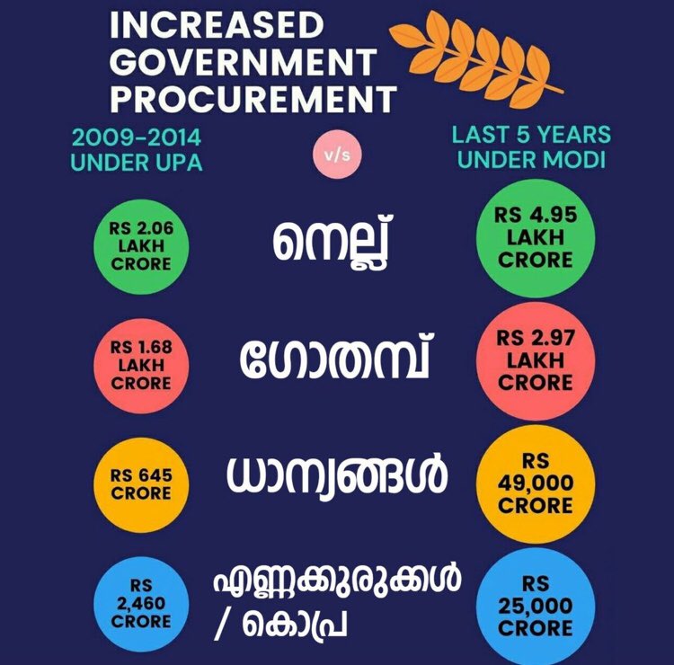 Thread by @MahaRathii on Thread Reader App – Thread Reader App