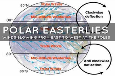 Polar Easterlies Diagram
