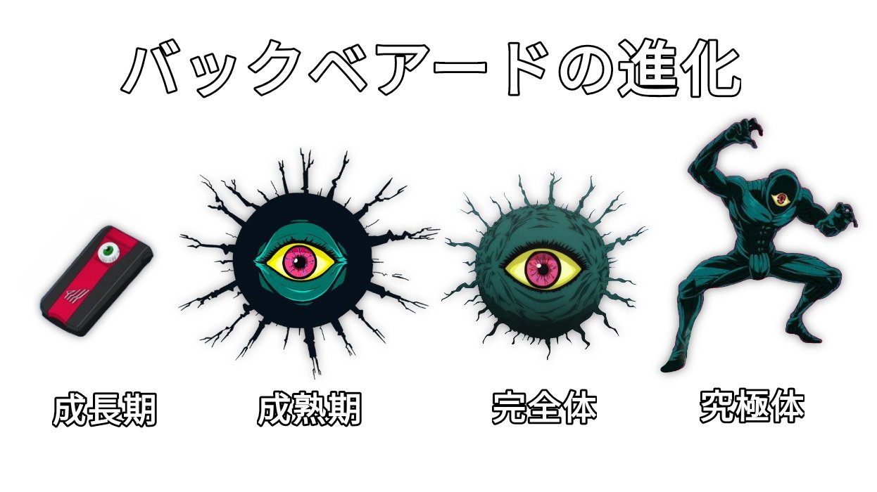 ゲゲゲの鬼太郎 バックベアード - キャラクターグッズ