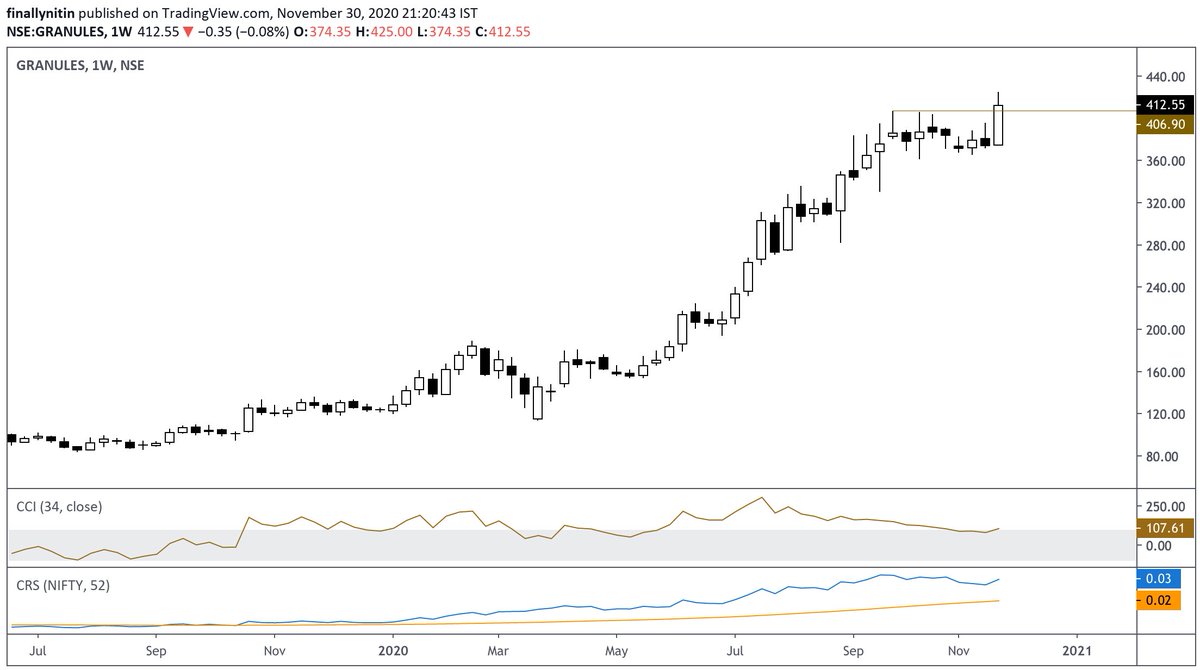 Stocks breaking-out or near-breakout or pulling-back on weekly charts ...