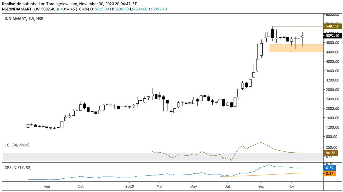 Stocks breaking-out or near-breakout or pulling-back on weekly charts ...