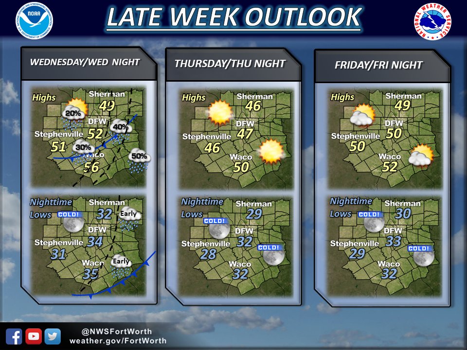 Nws Fort Worth On Twitter The Latter Part Of The Week Will Continue