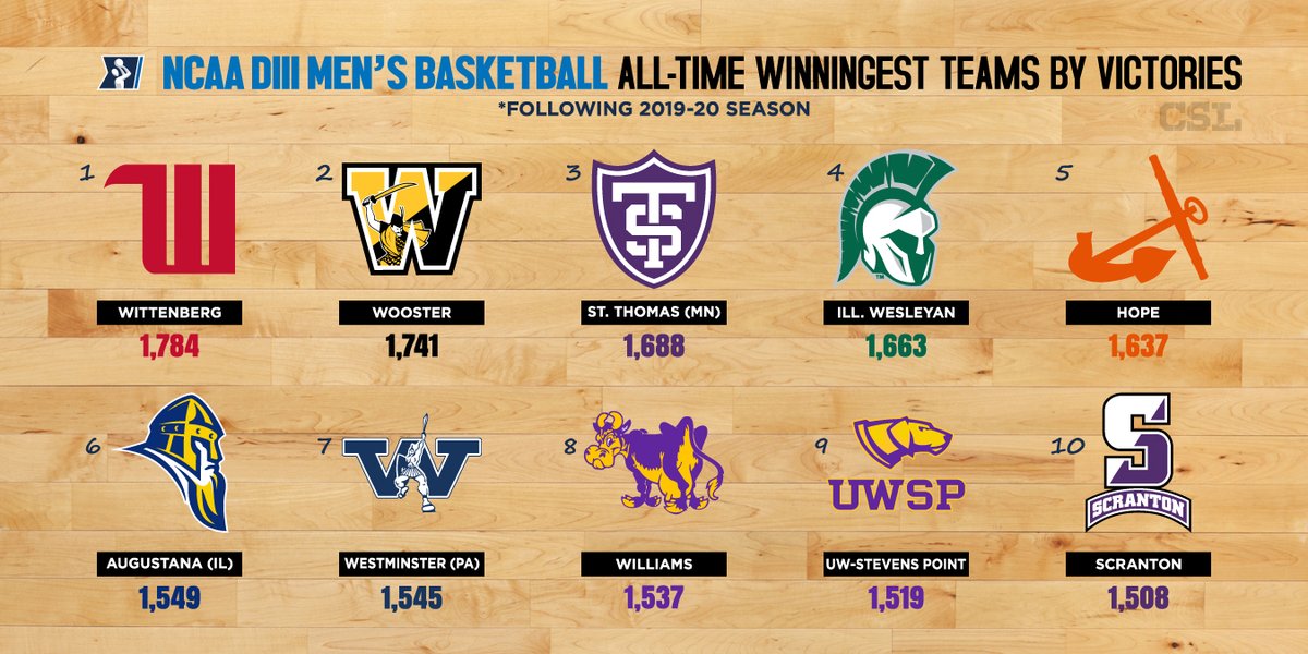 College Basketball Sports Logos