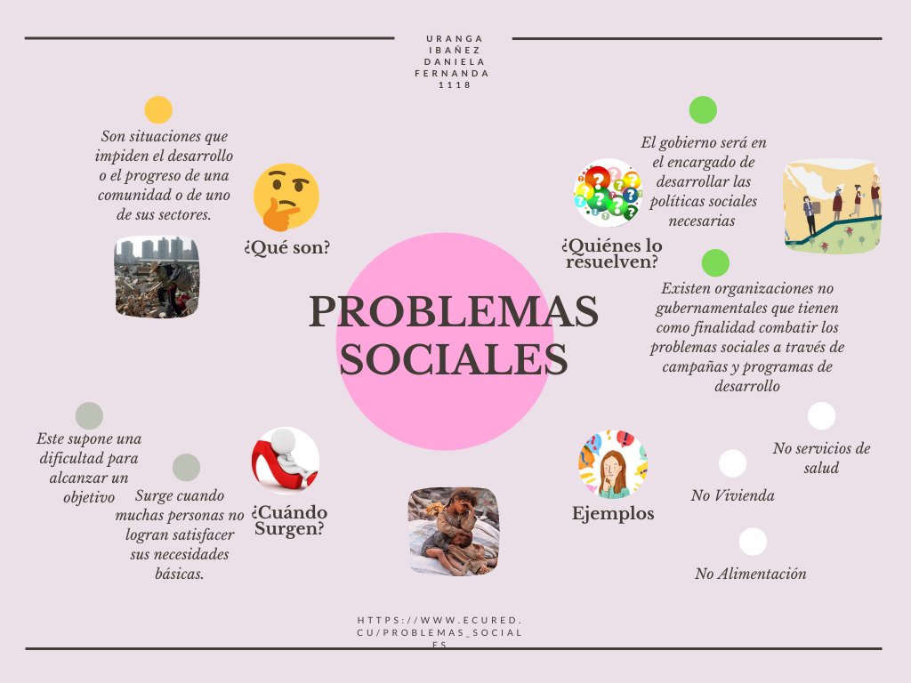 Ejemplos De Problemas Social Es Hot Sex Picture