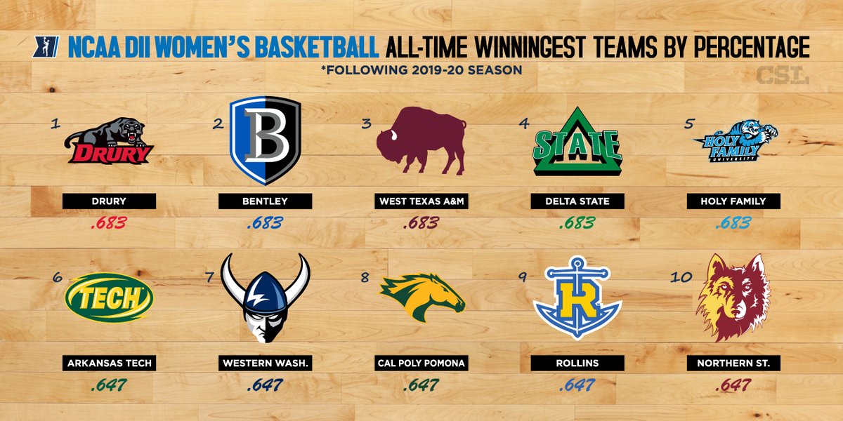 All Ncaa Basketball Teams Logos