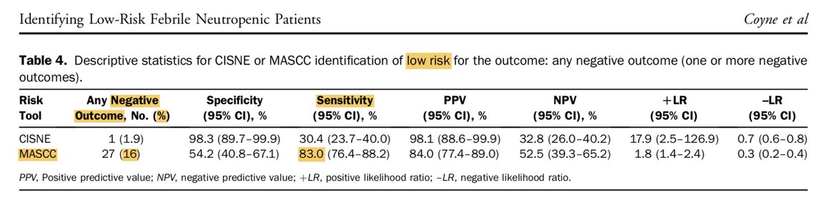 What is febrile neutropenia (FN) and why is it an oncologic emergency ...