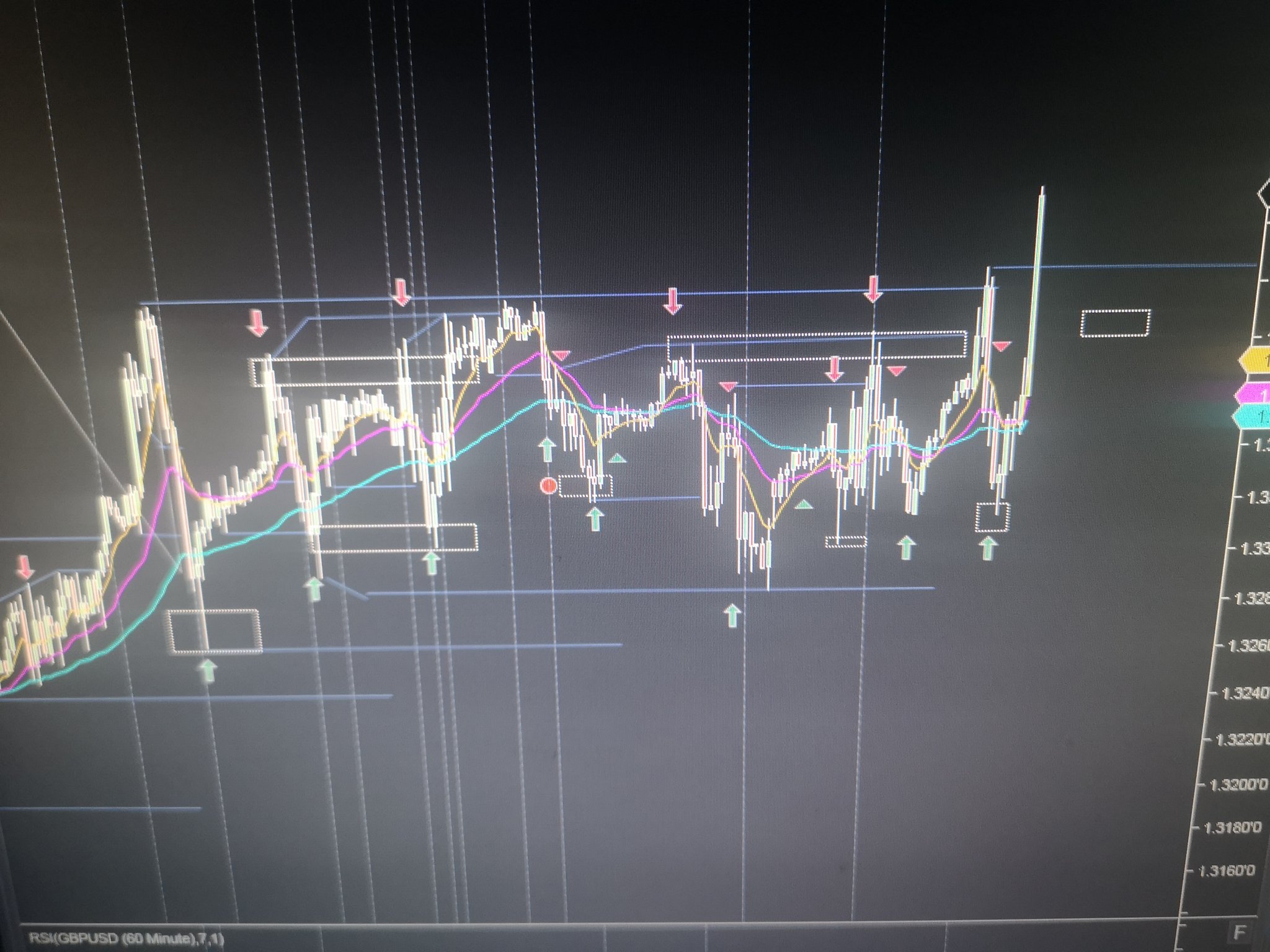 Elite Tech FX on Twitter: "Well if you had been looking you'd have caught the buy from the last ...