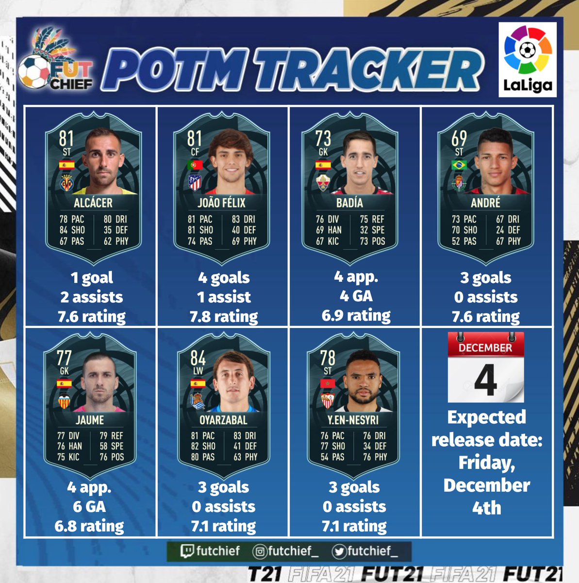 FIFA Quick Sell Values – FUT Chief