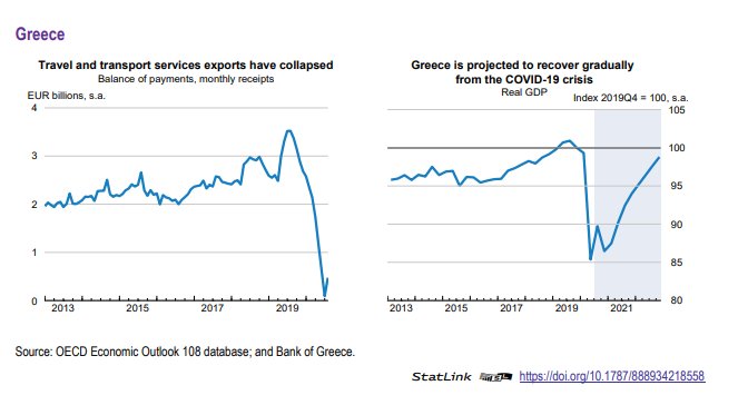 Greek Economy Chart