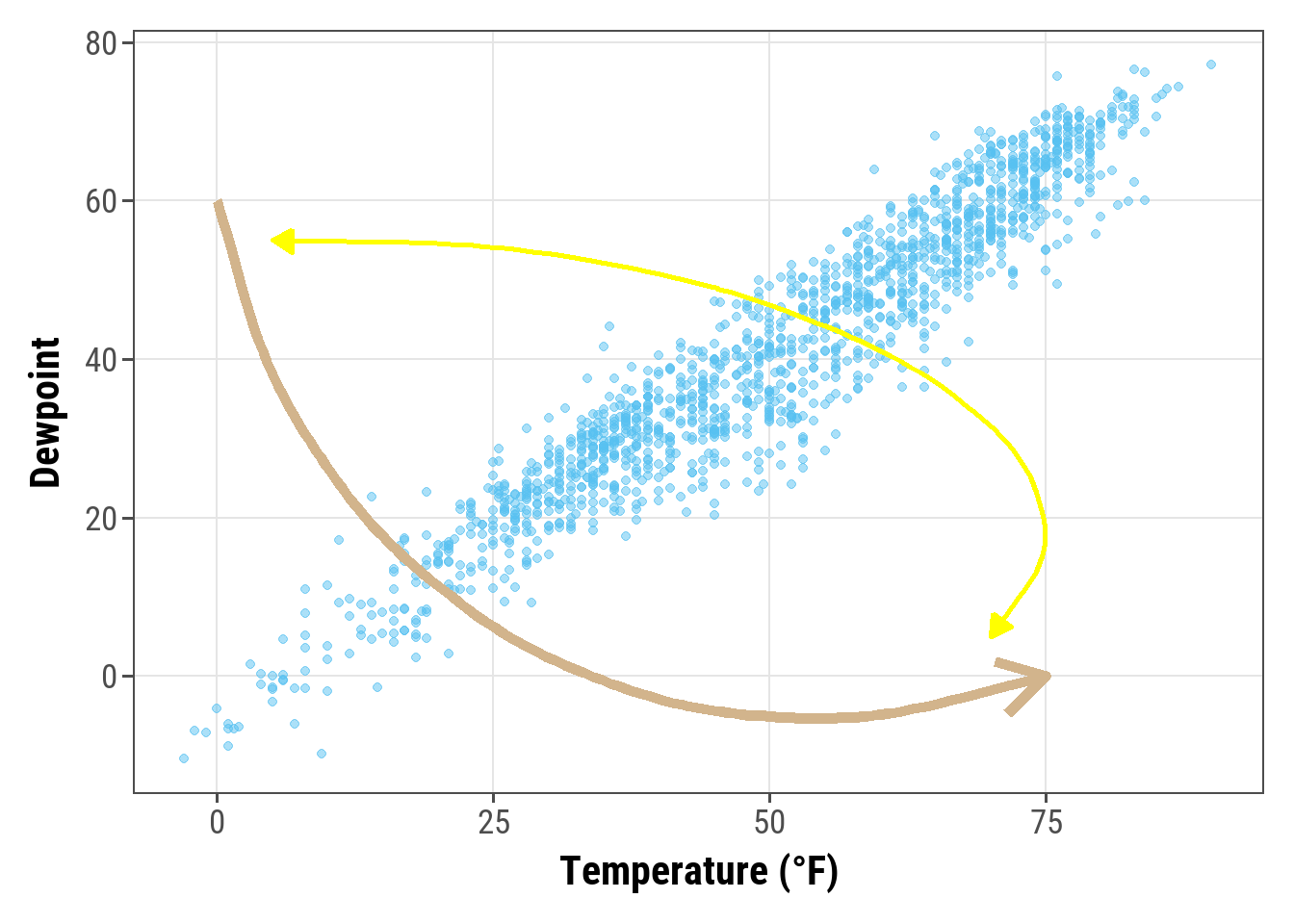 Cédric Scherer on Twitter: "📊🧵 Collection of tweets featuring open-access materials that I have ...