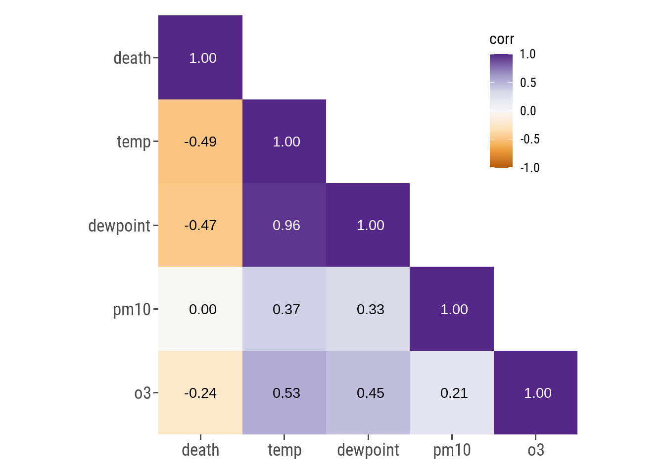 Cédric Scherer on Twitter: "📊🧵 Collection of tweets featuring open-access materials that I have ...