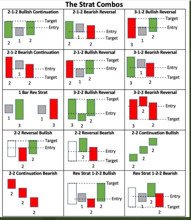 Forbes Advisor: Rob Smith The Strat
