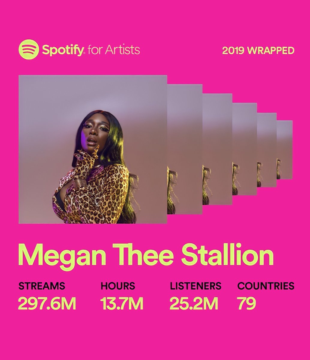 Beyoncé 2020 Spotify Wrap Up | Lipstick Alley