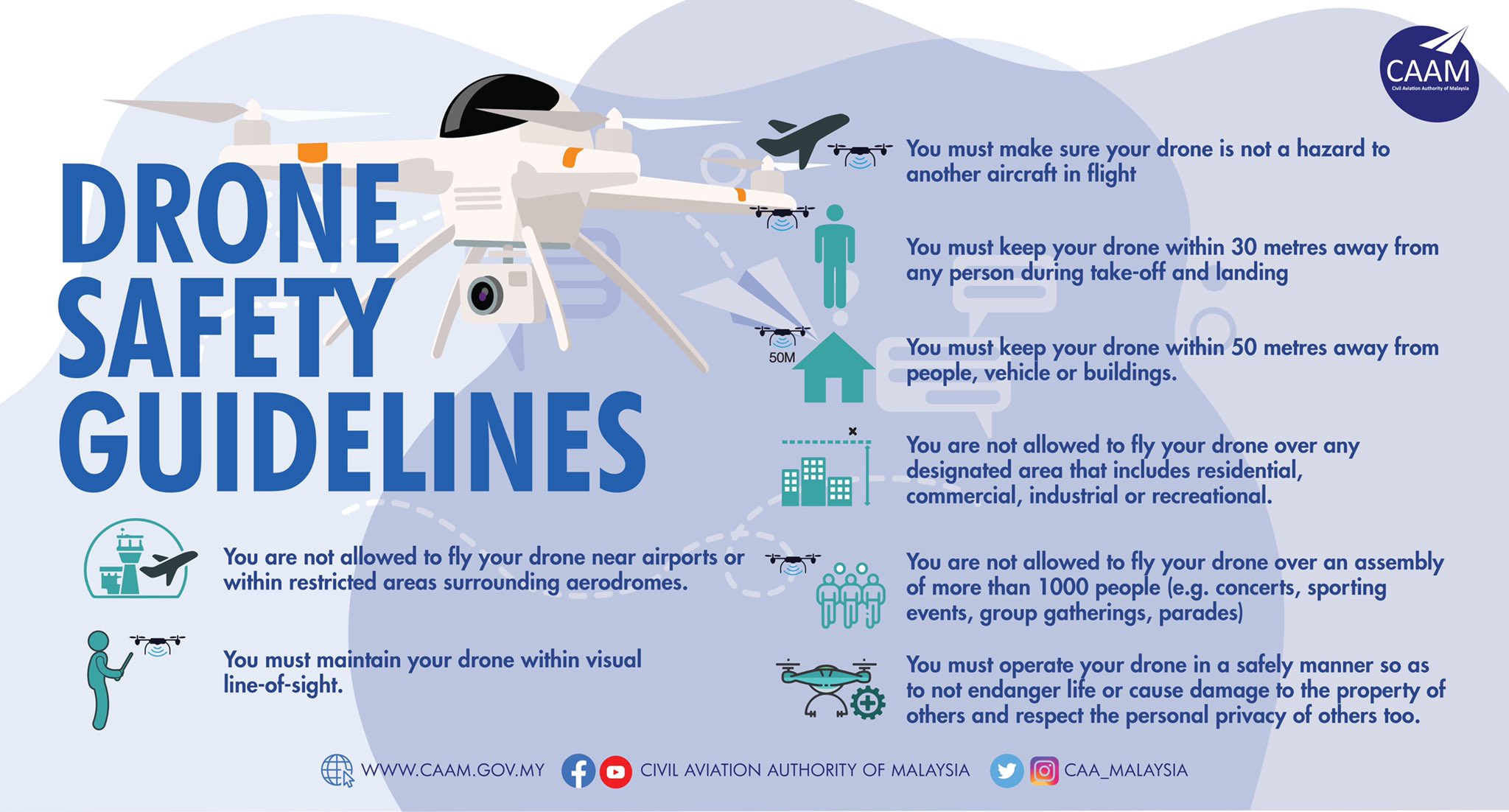 CAA Malaysia on X With more drones flying in the sky everyday its important that we all understand the rules that keep us and everyone around us safe. Kindly refer to this
