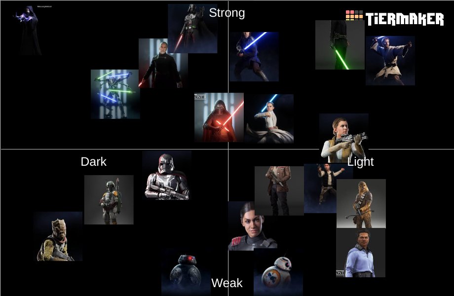 Alignment Chart Star Wars