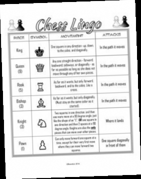 Chess Piece Moves Cheat Sheet