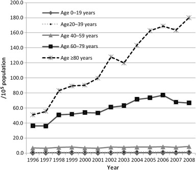 📣CALLING ALL MEDICAL STUDENTS📣 Interested in Emergency Med and/or ...