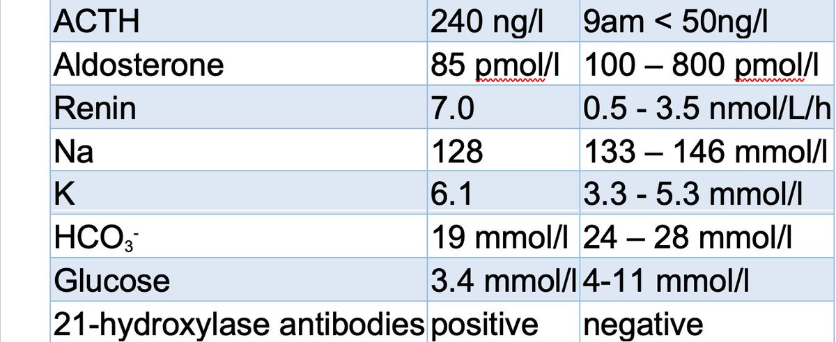 📣CALLING ALL MEDICAL STUDENTS📣 Interested in Emergency Med and/or ...
