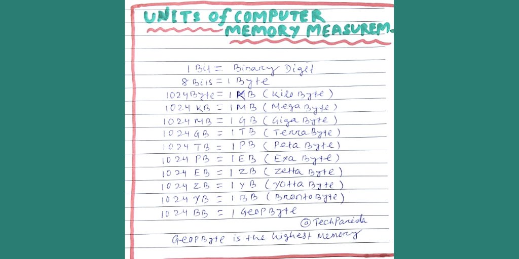Computer Bit Chart