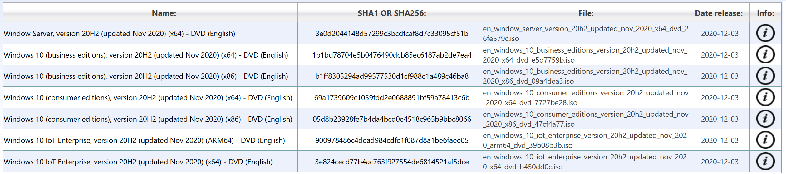 🔮WZor👁️ on Twitter: "😎📢December 3, 2020 Windows 10 (#UpdatedNov2020) - is NOW available for ...