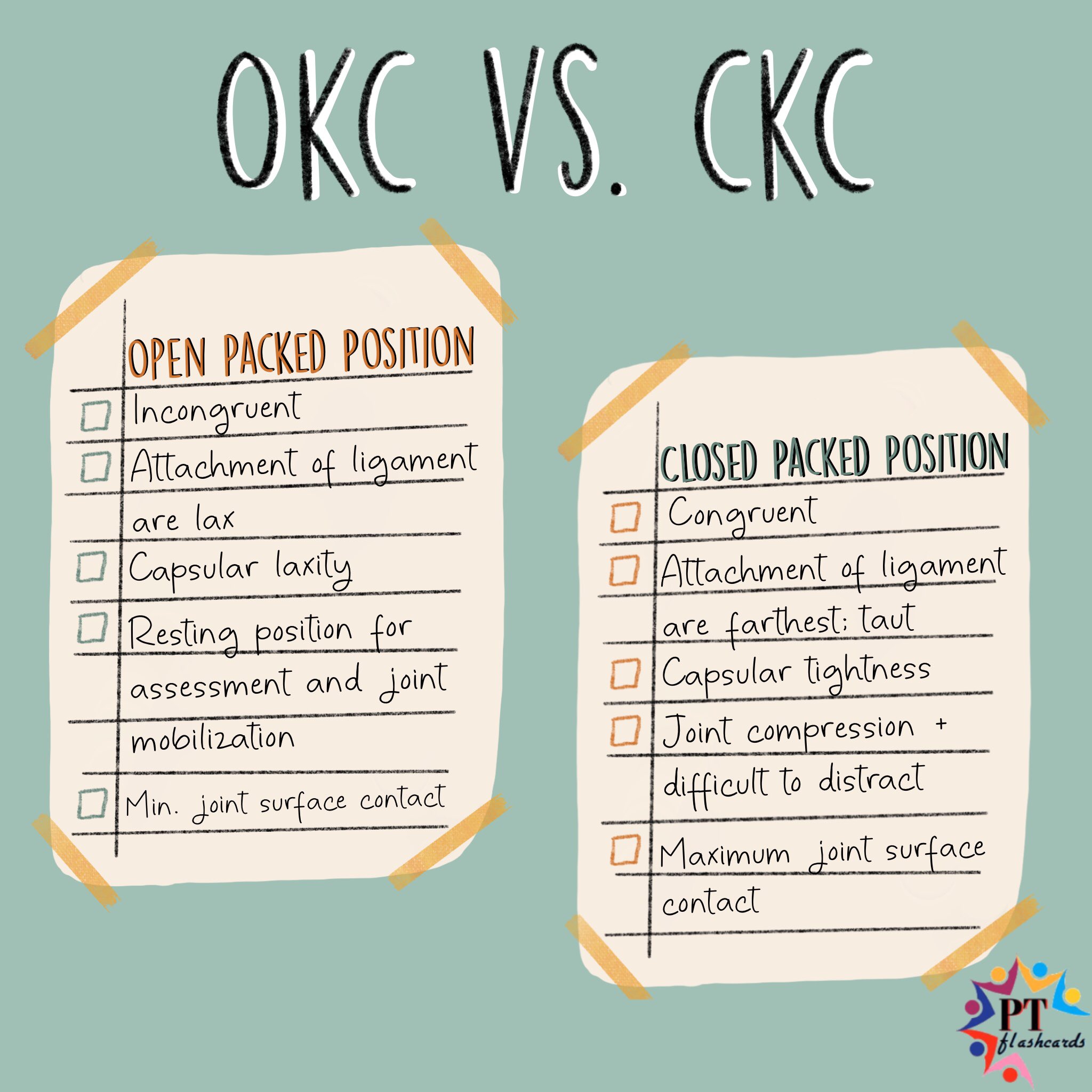 Open Packed Position Definition Sciatic Nerve Physiopedia