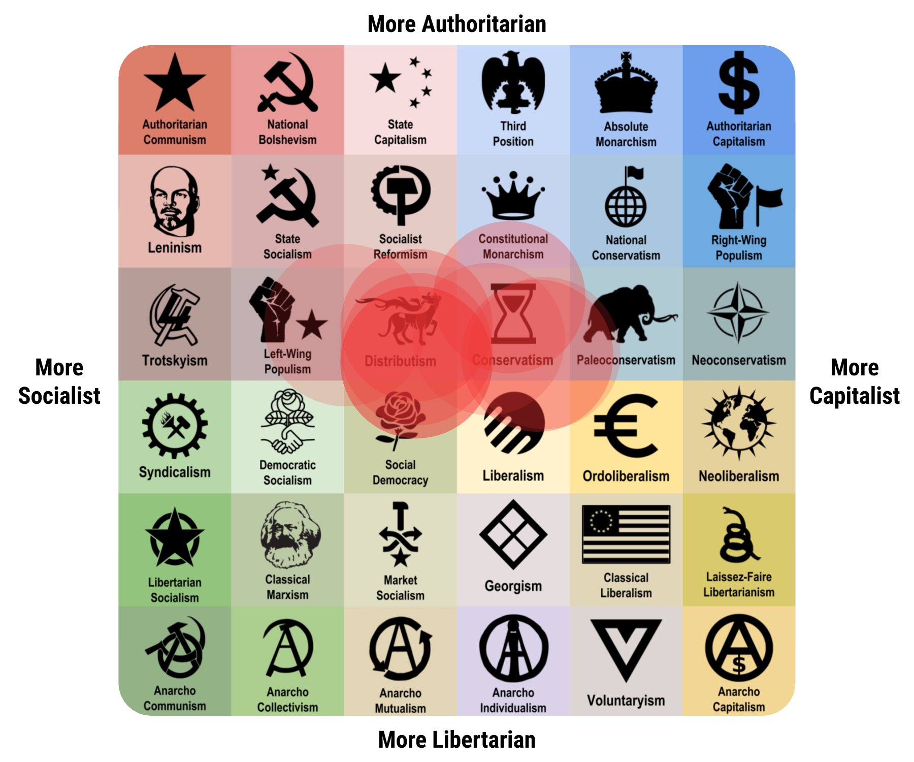 Authoritarianism Symbol