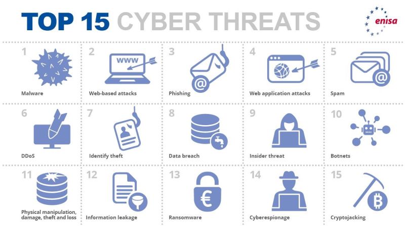 Onfido On Twitter Top 15 Cyber Threats In 2020 Infographic Via