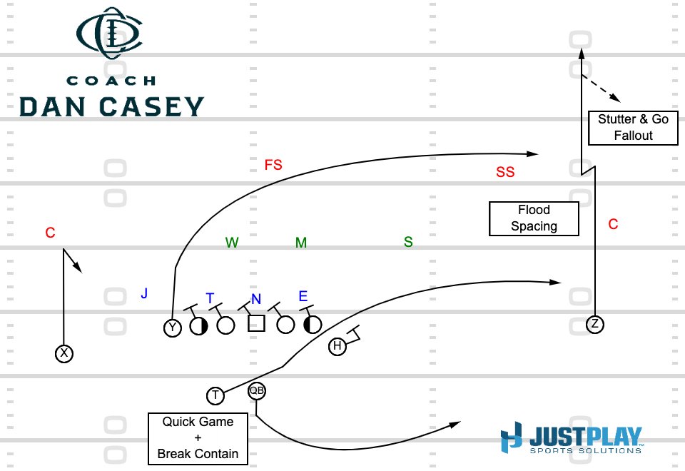 Coach Dan Casey on Twitter: "🥾 Dash is Boot without Play Action It's really tough to Blitz the ...