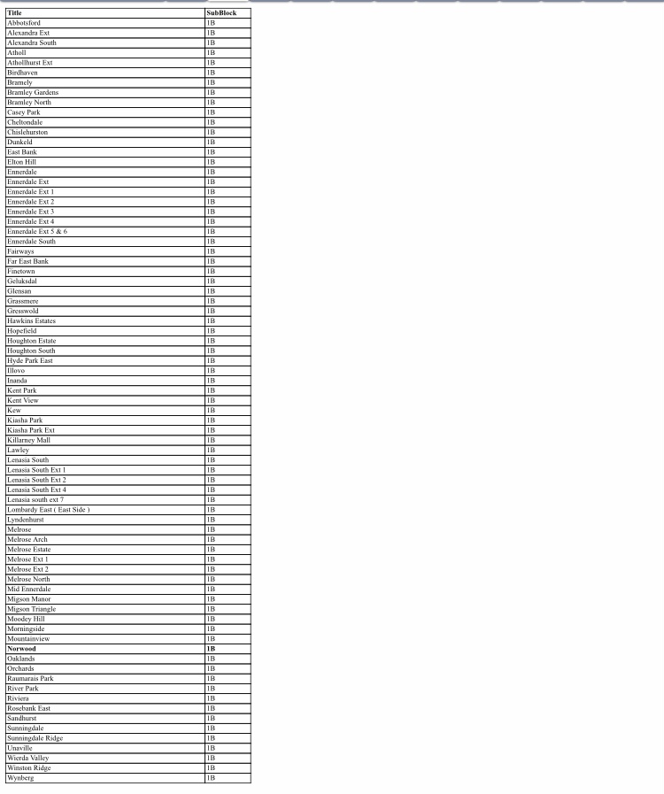 Marinda Venter (@marindamlventer) | Twitter