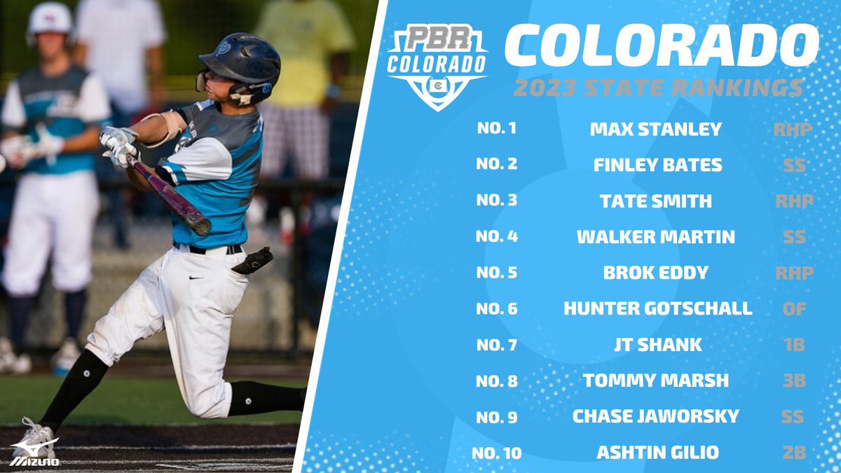 Colorado Classic Baseball | Colorado Baseball Tournaments