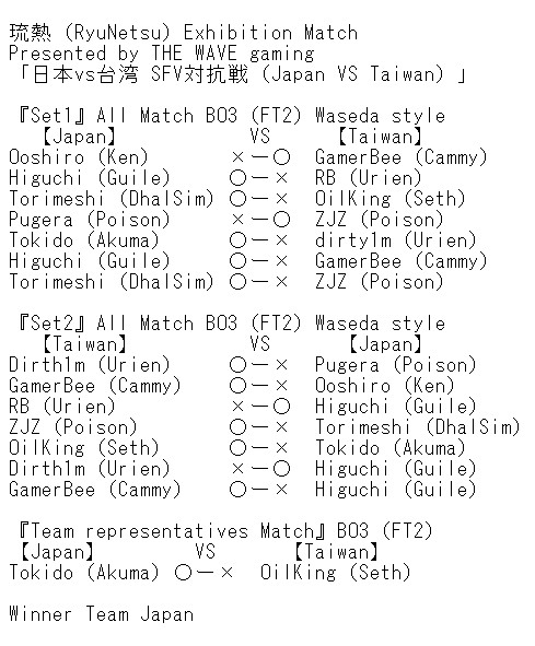 Japan vs Taiwan exhibition results : r/StreetFighter
