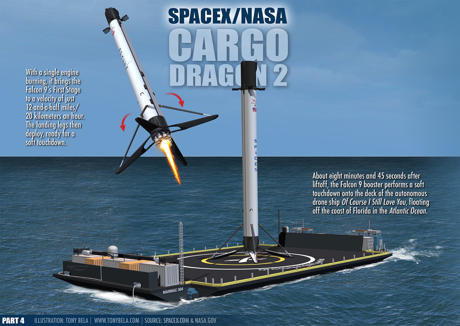 Tony Bela - Infographic news on Twitter: "Cargo Dragon 2 infographics parts 4 to 6…