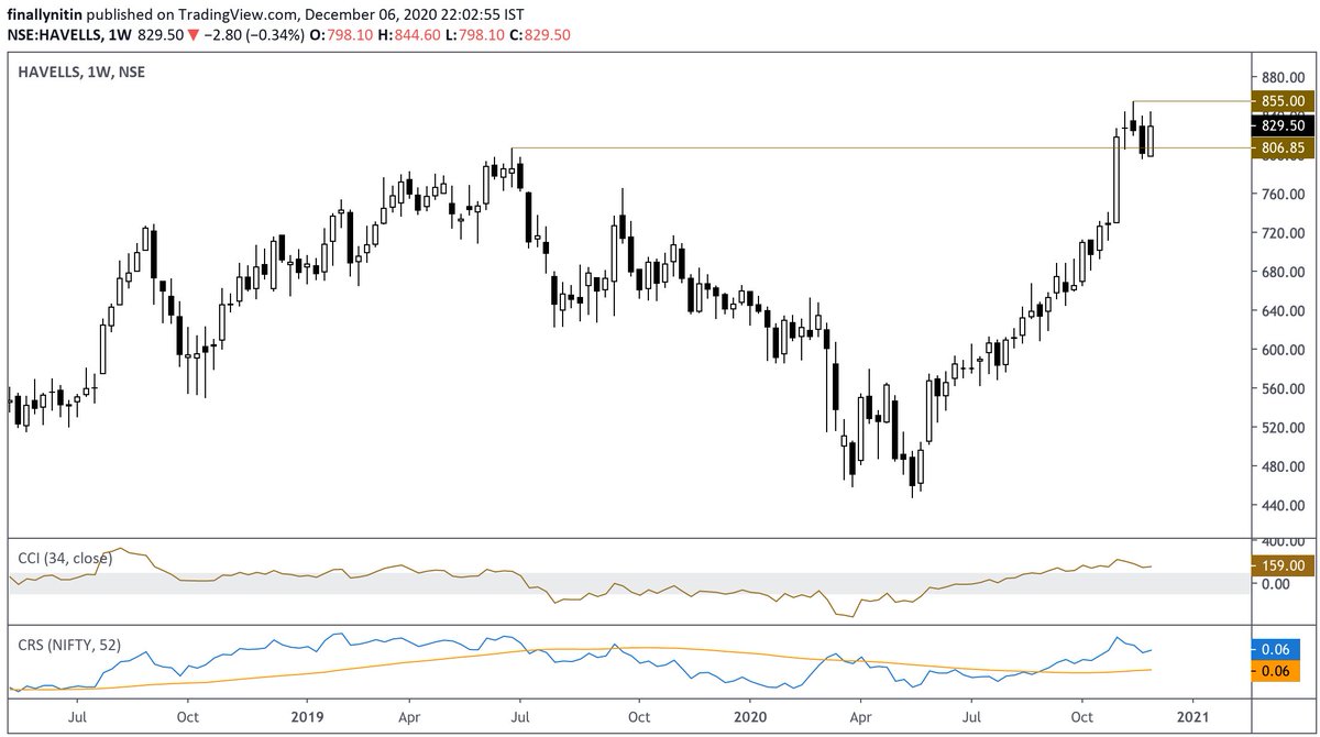 Stocks breaking-out or near-breakout or pulling-back on weekly charts ...