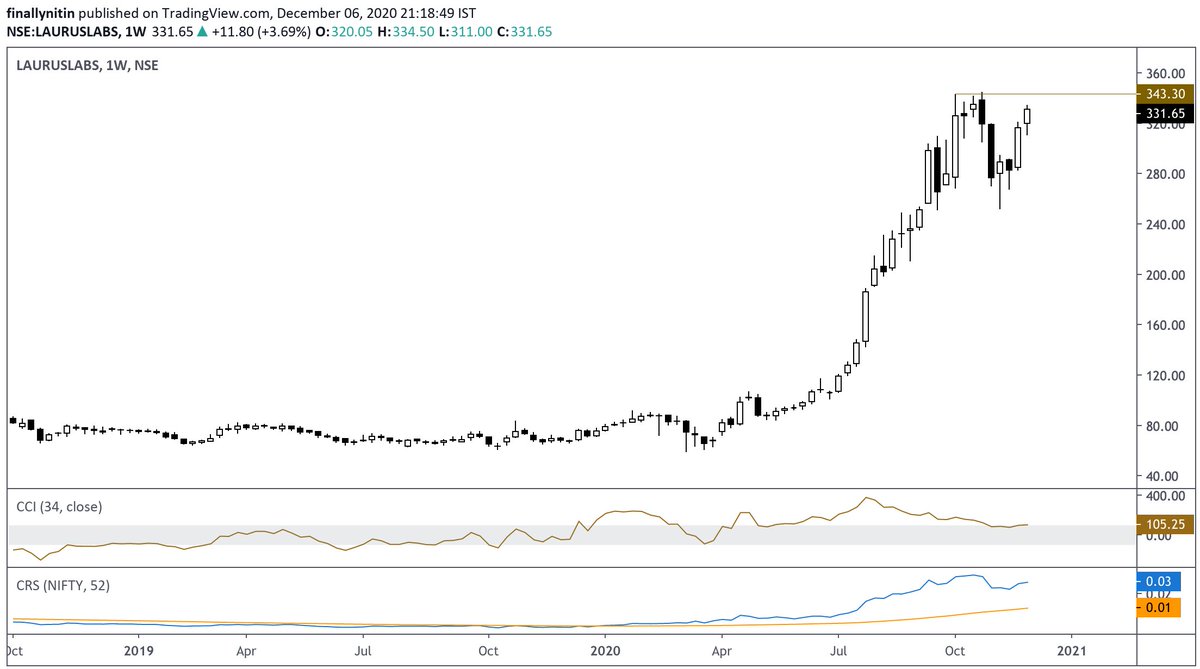 Stocks breaking-out or near-breakout or pulling-back on weekly charts ...