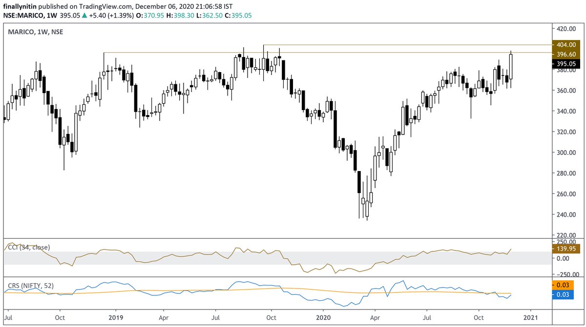 Stocks breaking-out or near-breakout or pulling-back on weekly charts ...