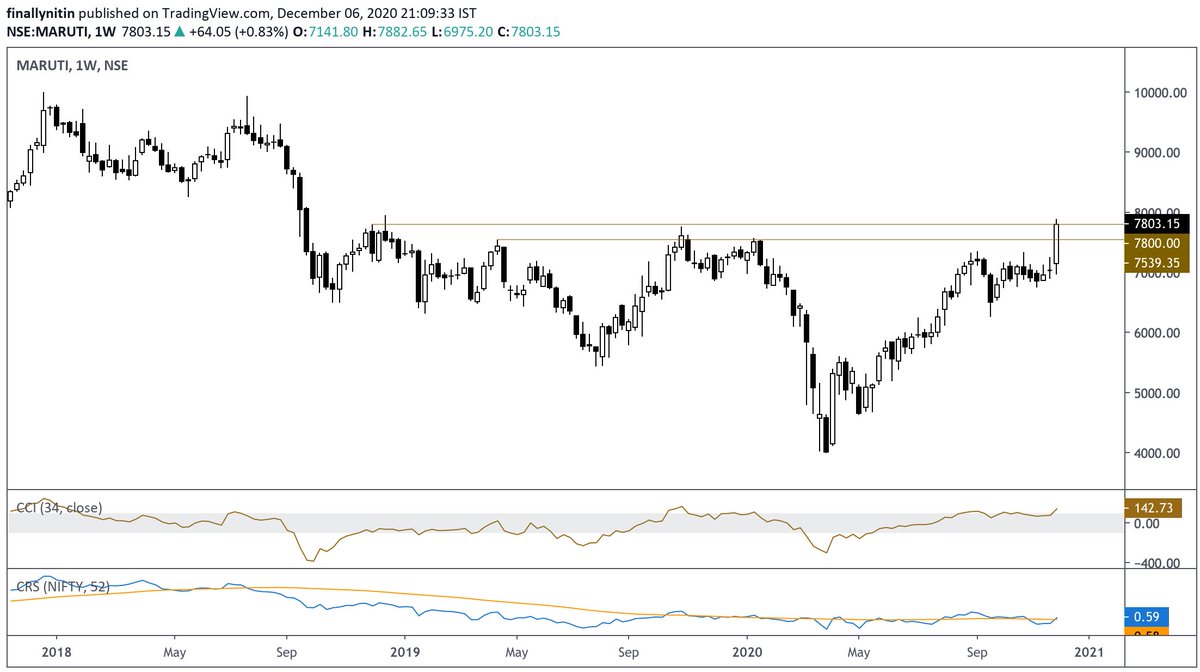 Stocks breaking-out or near-breakout or pulling-back on weekly charts ...