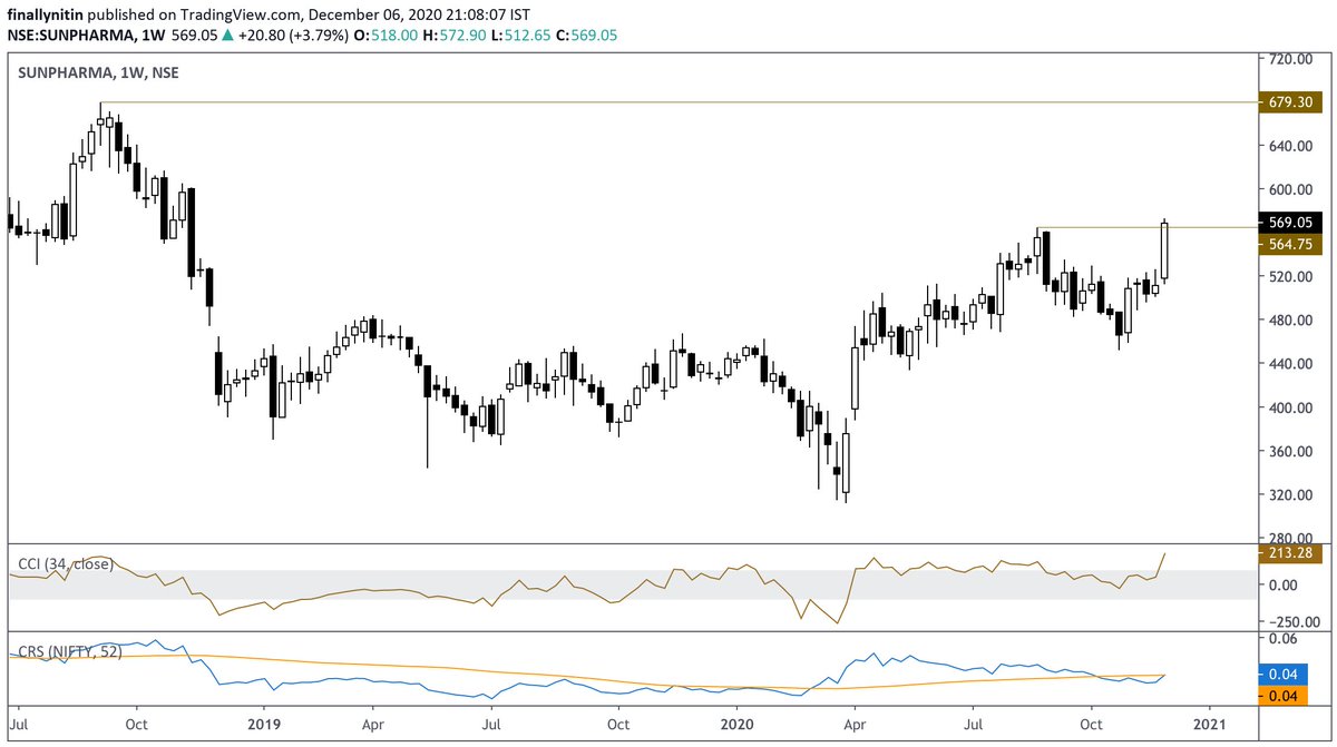 Stocks breaking-out or near-breakout or pulling-back on weekly charts ...